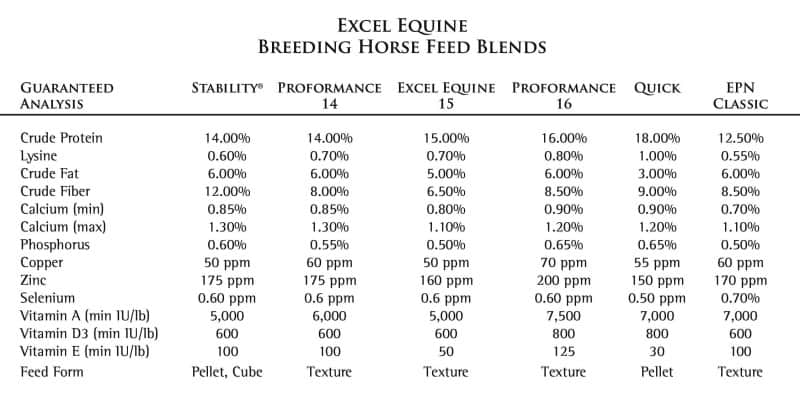 Breeding table 5:16 2 – Excel Equine Horse Feeds