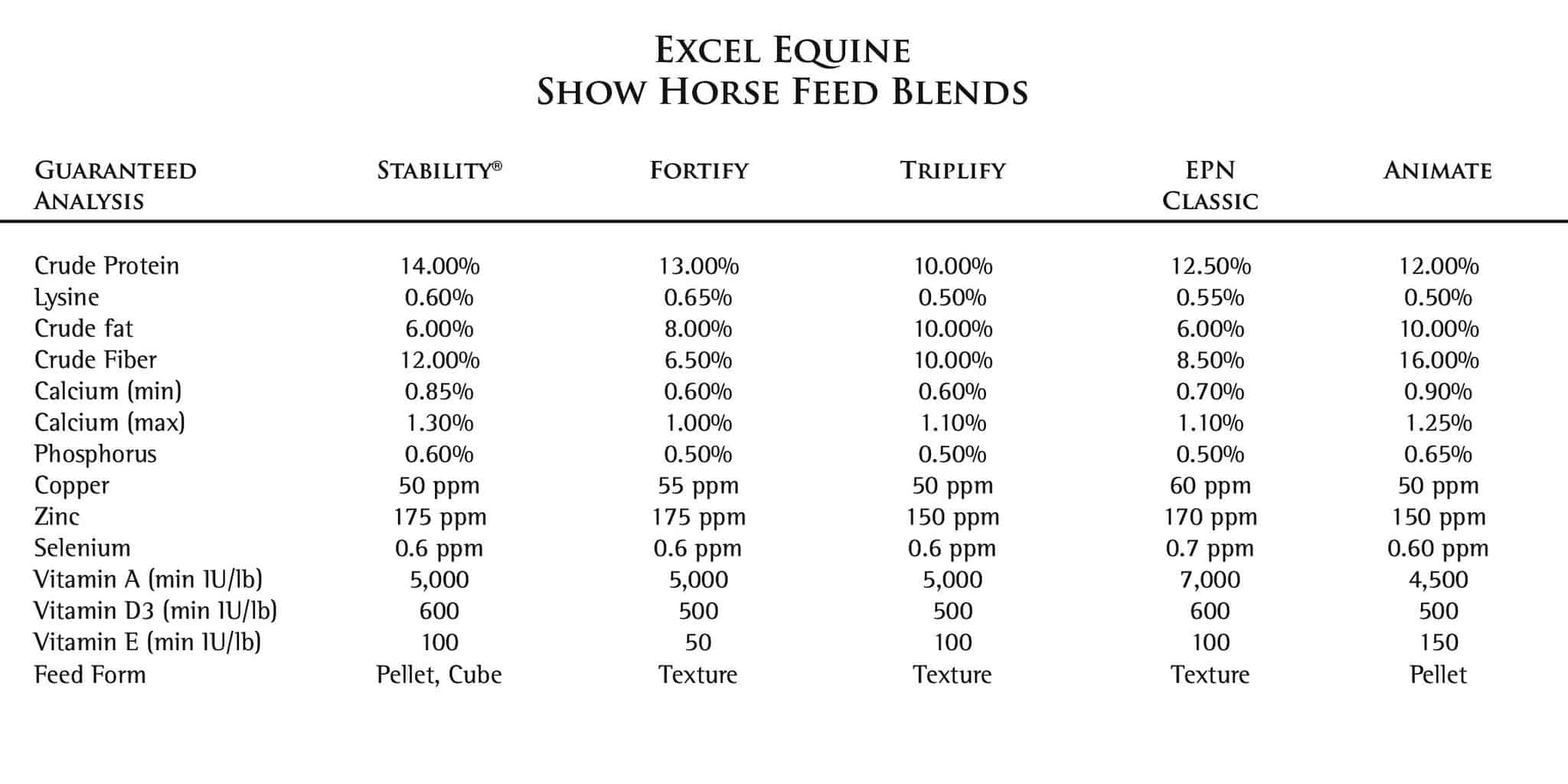 Show Blends | Excel Equine Horse Feeds